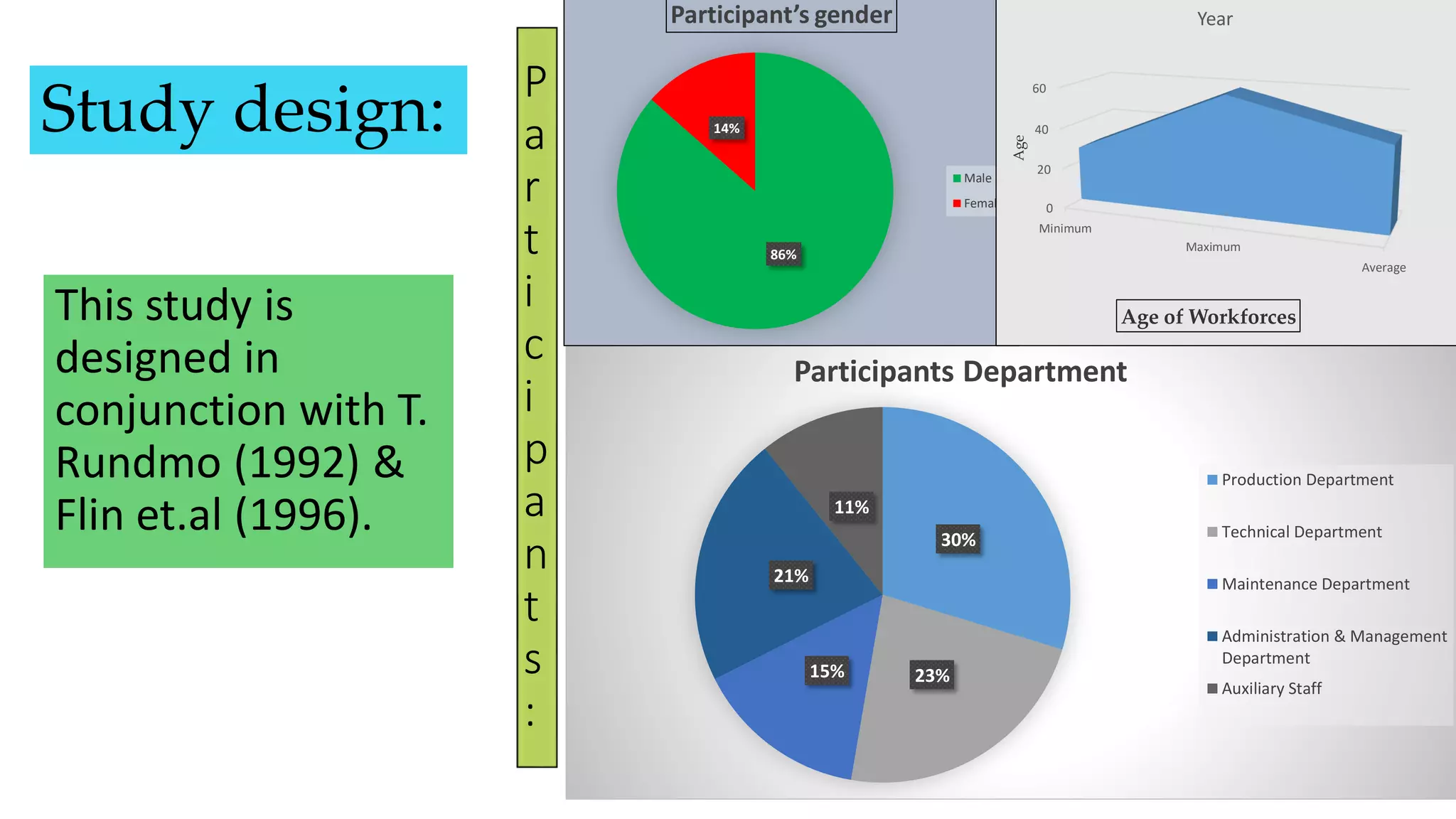 Presentation on risk perception and safety analysis of petroleum production system of three gas ...