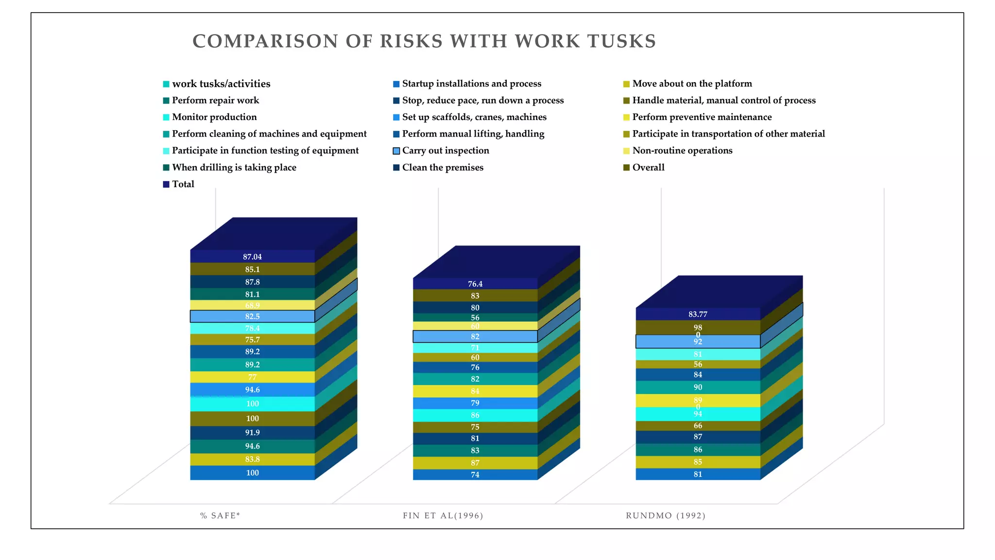 Presentation on risk perception and safety analysis of petroleum production system of three gas ...