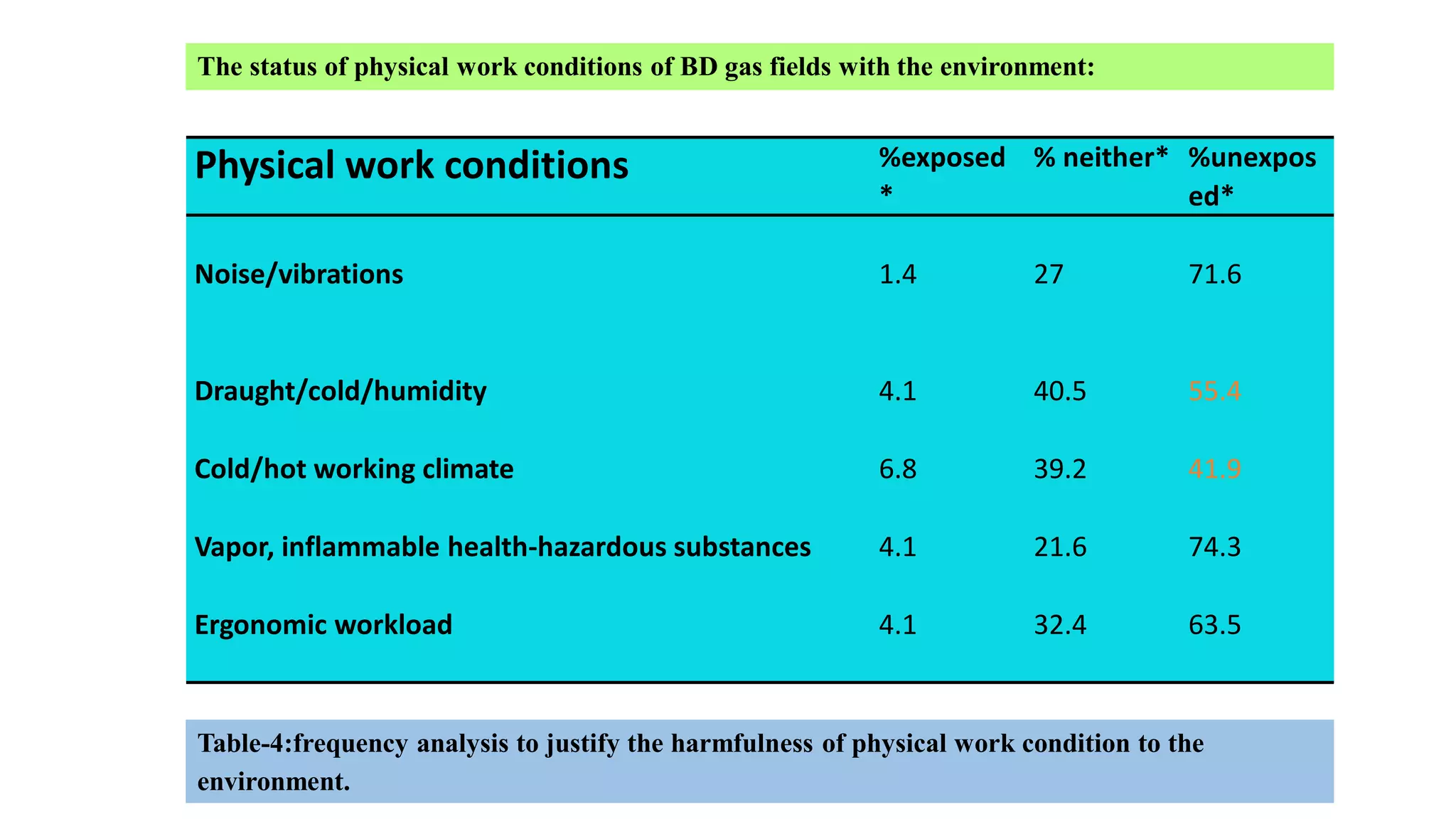 Presentation on risk perception and safety analysis of petroleum production system of three gas ...