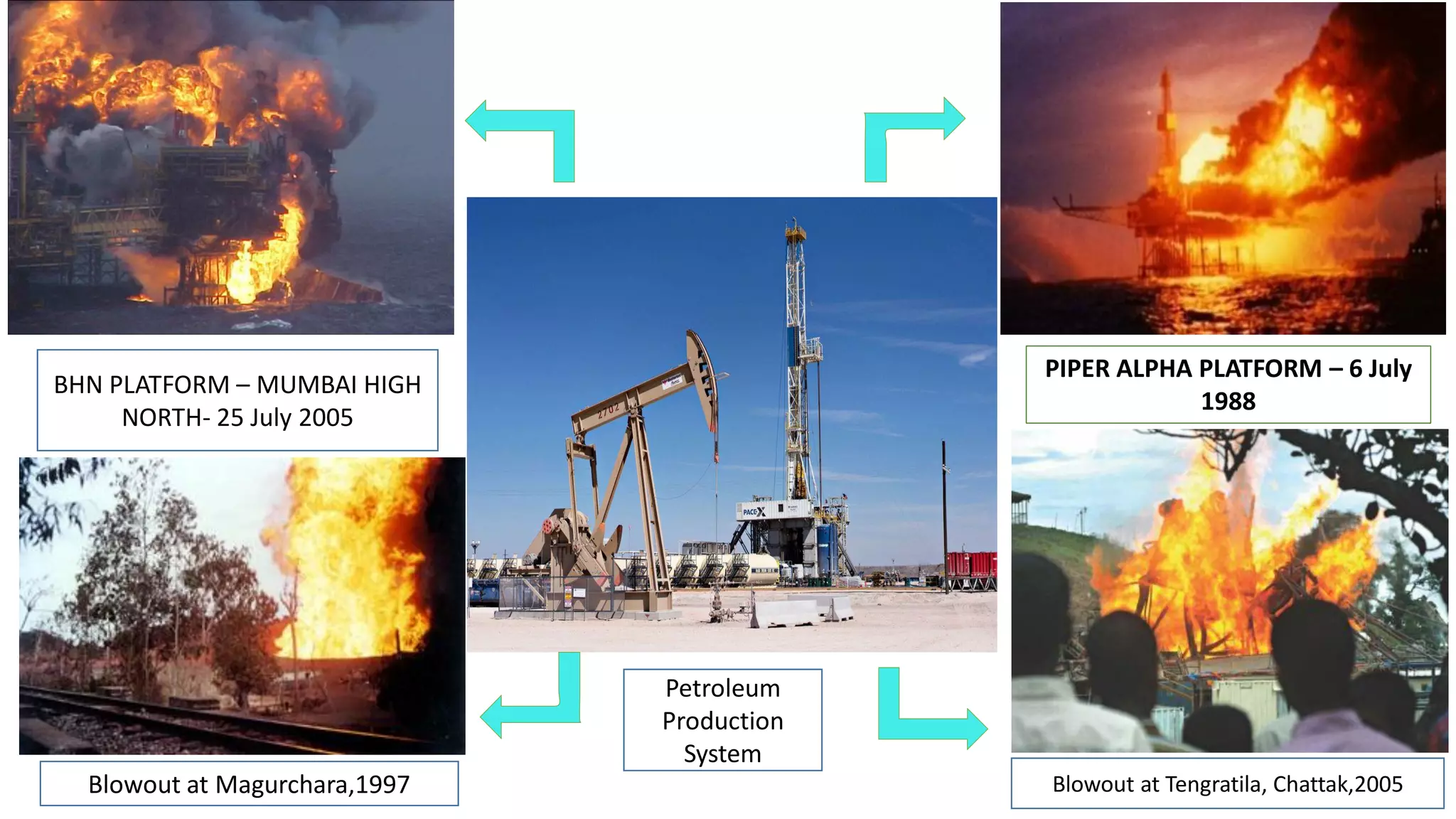 Presentation on risk perception and safety analysis of petroleum production system of three gas ...