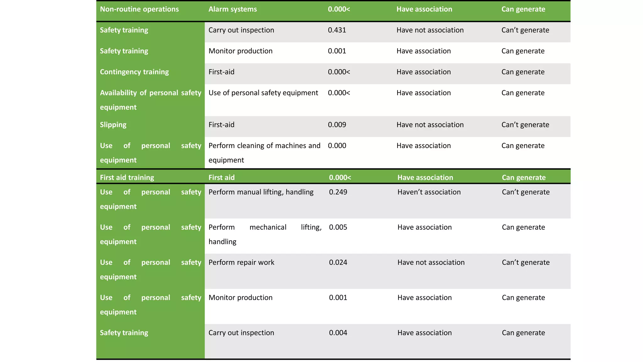 Presentation on risk perception and safety analysis of petroleum production system of three gas ...