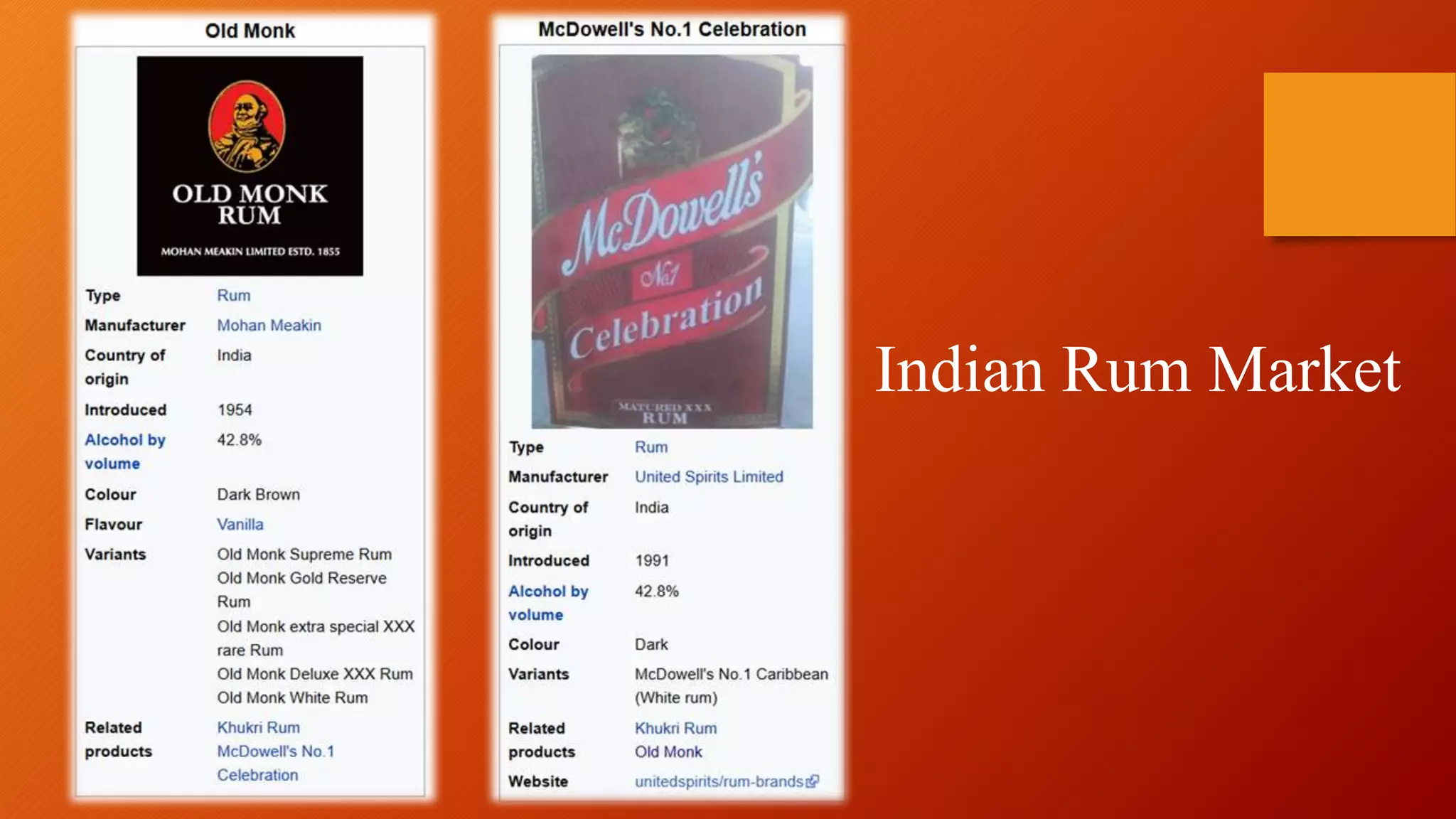 Presentation on rum and gin | PPTX