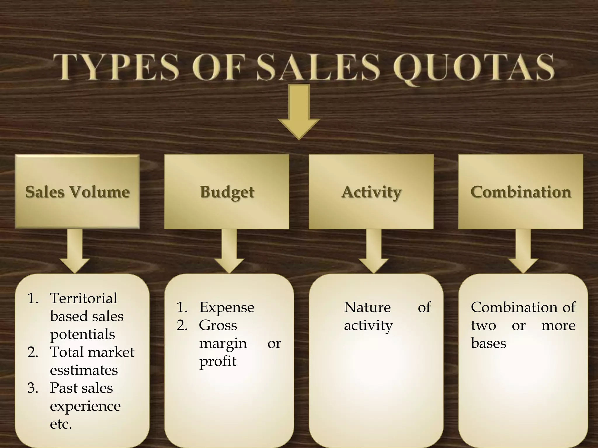 sales quotas | PPTX