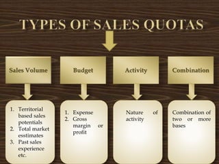 sales quotas | PPTX
