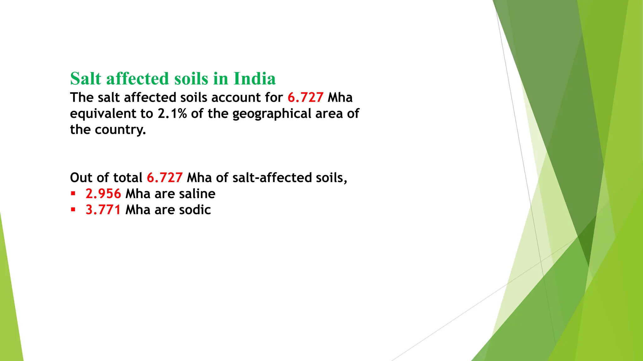 Presentation on Salt-Affected soils and Acidic soils | PPTX