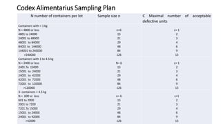 Presentation on Sampling and analysis of Fish,.pdf | Chemistry | Science