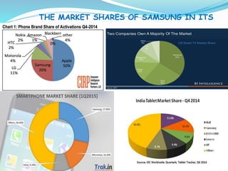Presentation on samsung | PPTX