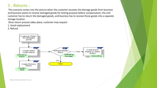 presentationonsapsd-230717060614-f4adb19e.pdf