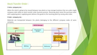 presentationonsapsd-230717060614-f4adb19e.pdf