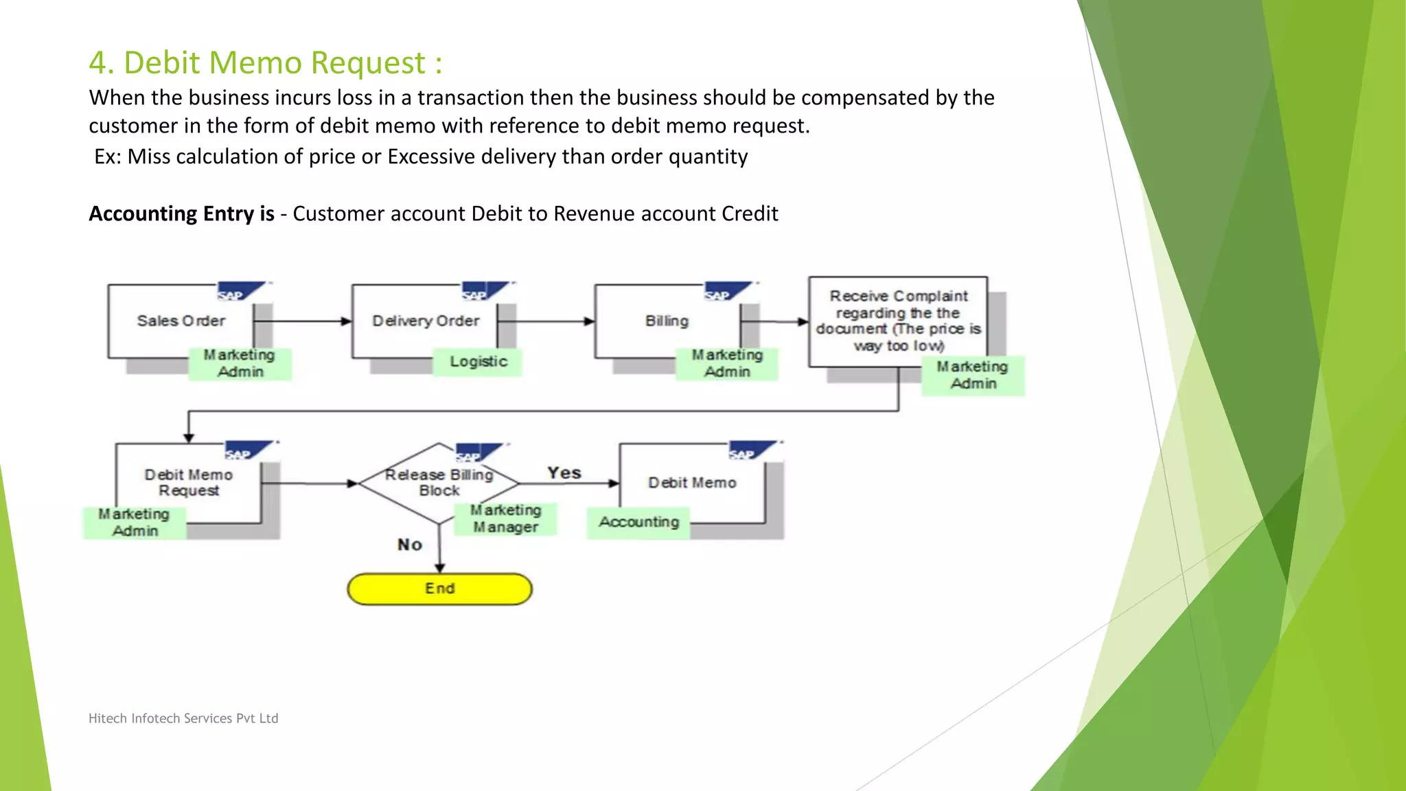Presentation on SAP SD.pptx