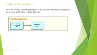 Presentation on SAP SD.pptx