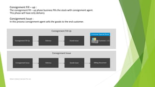 Presentation on SAP SD.pptx