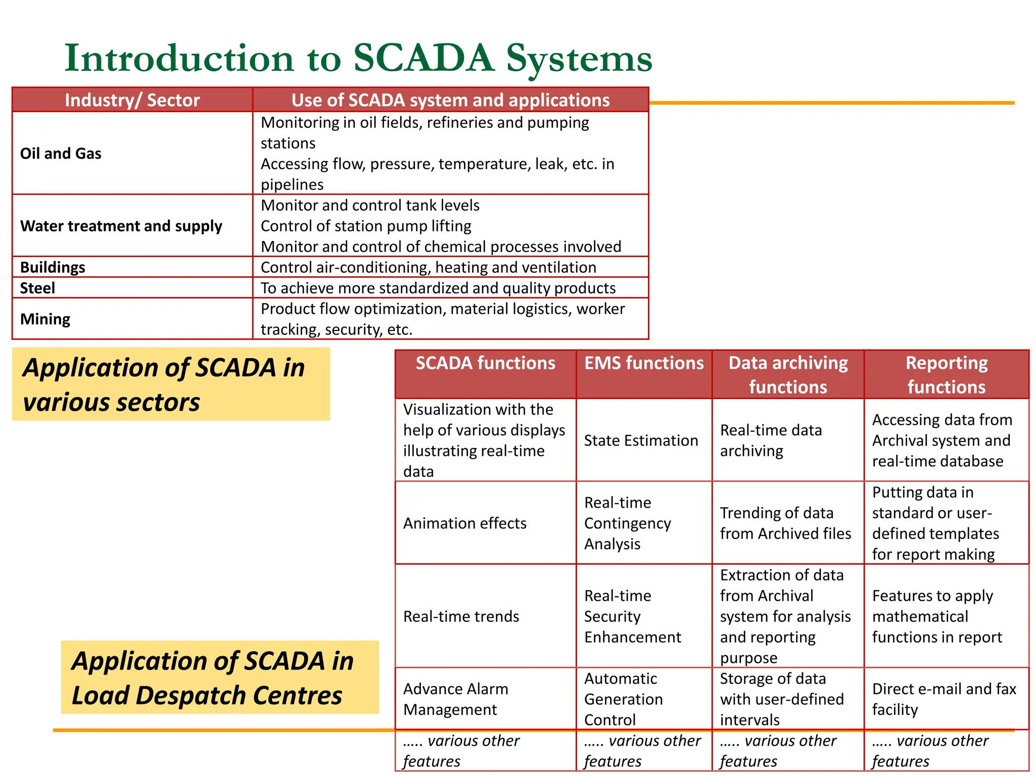 Presentation_on_SCADA__A brief about SCADA.ppt