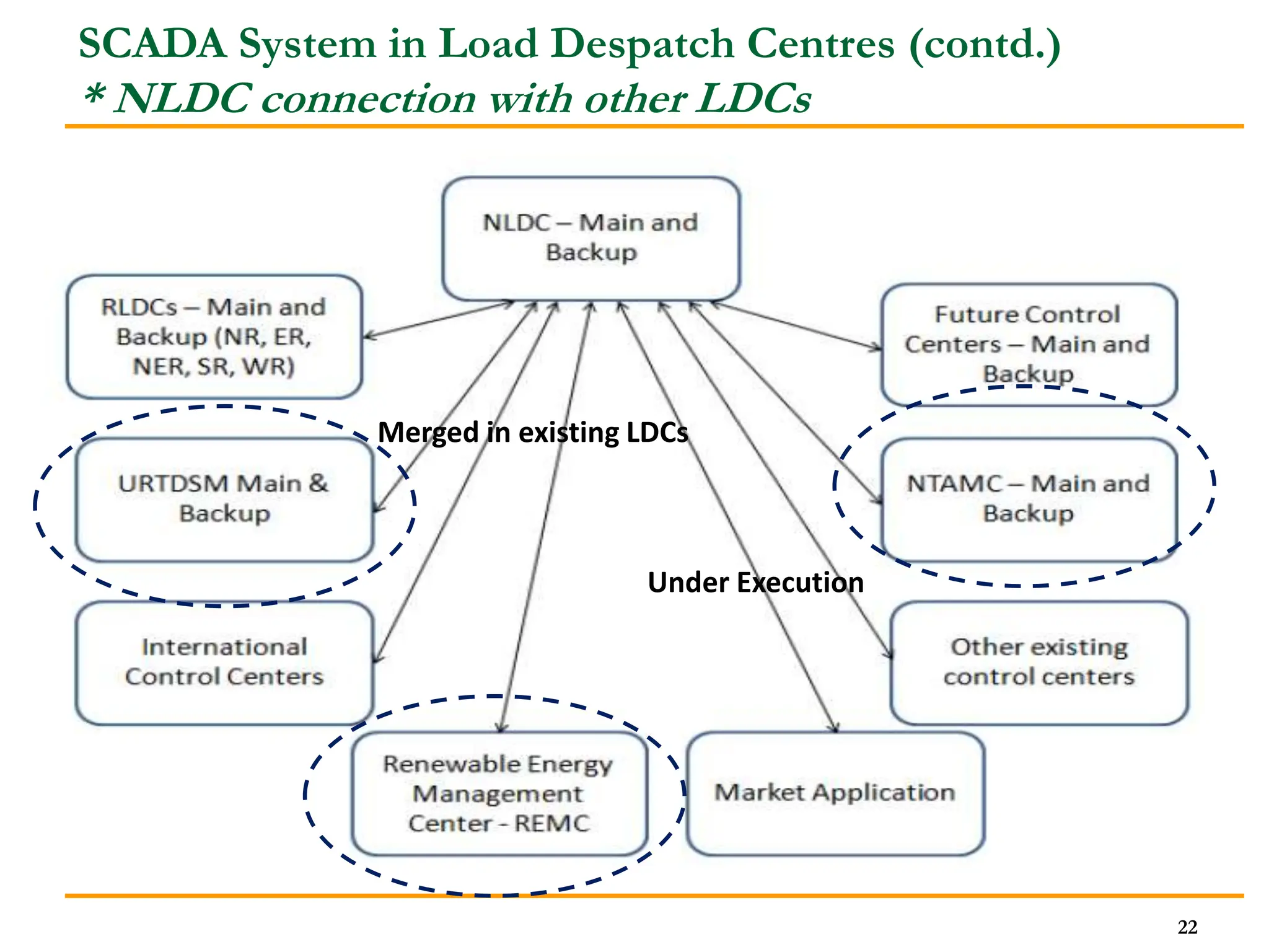 Presentation_on_SCADA__A brief about SCADA.ppt