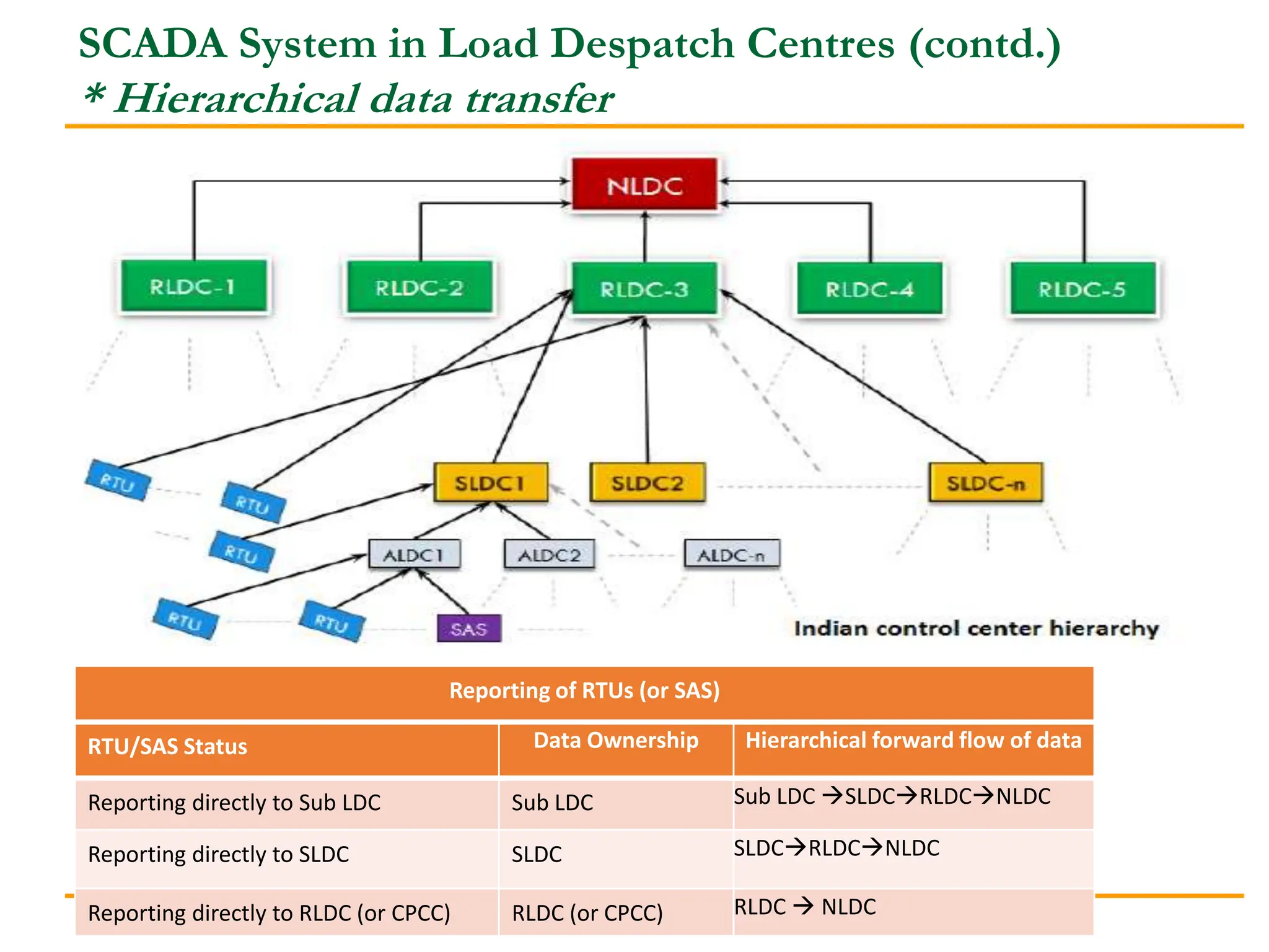Presentation_on_SCADA__A brief about SCADA.ppt