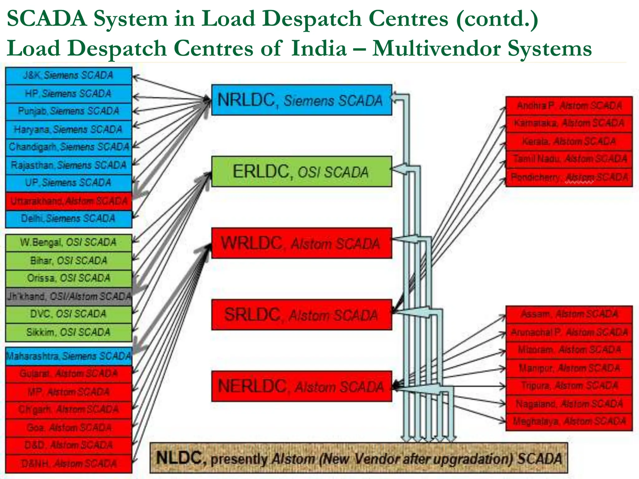 Presentation_on_SCADA__A brief about SCADA.ppt