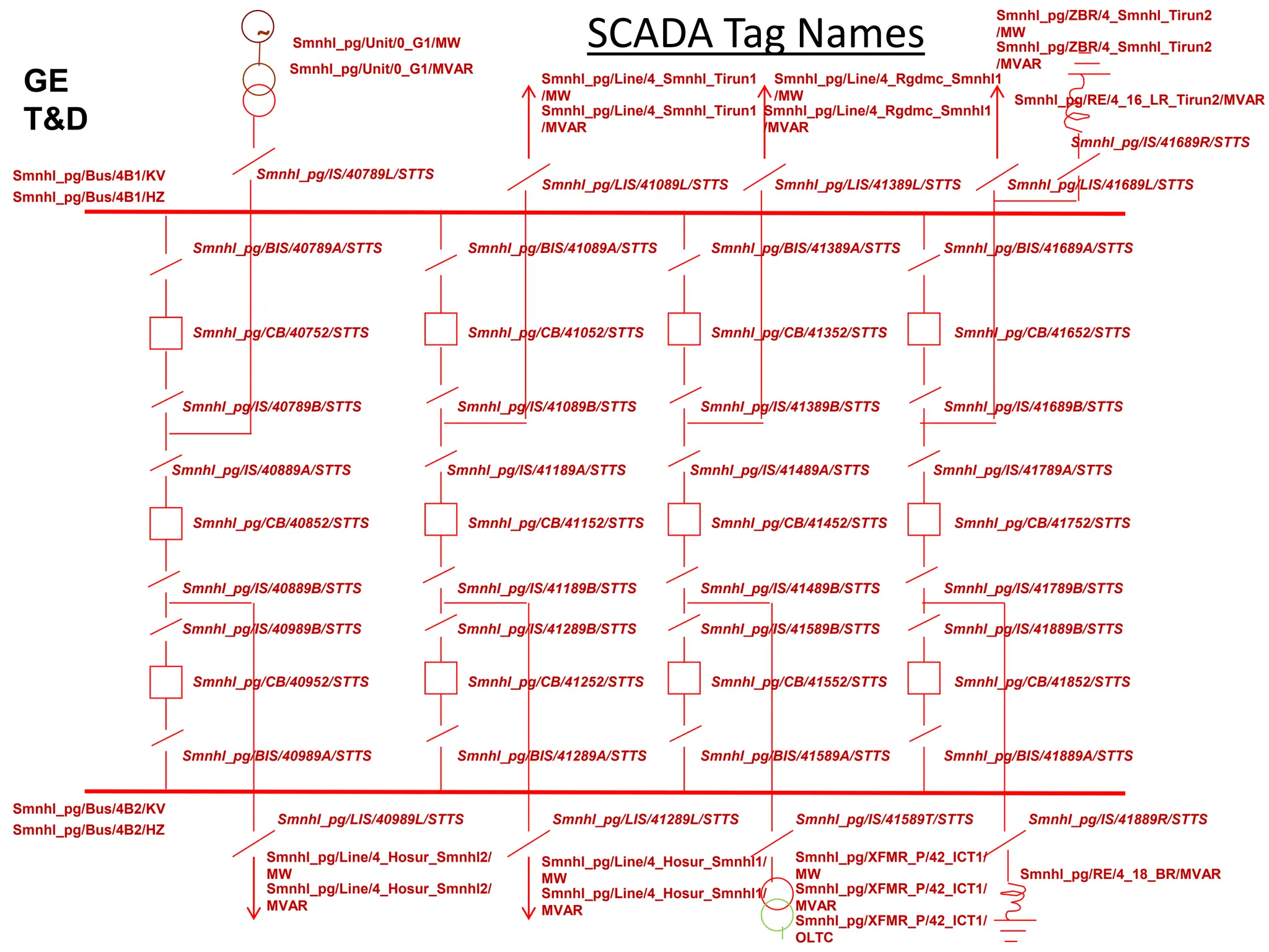 Presentation_on_SCADA__A brief about SCADA.ppt