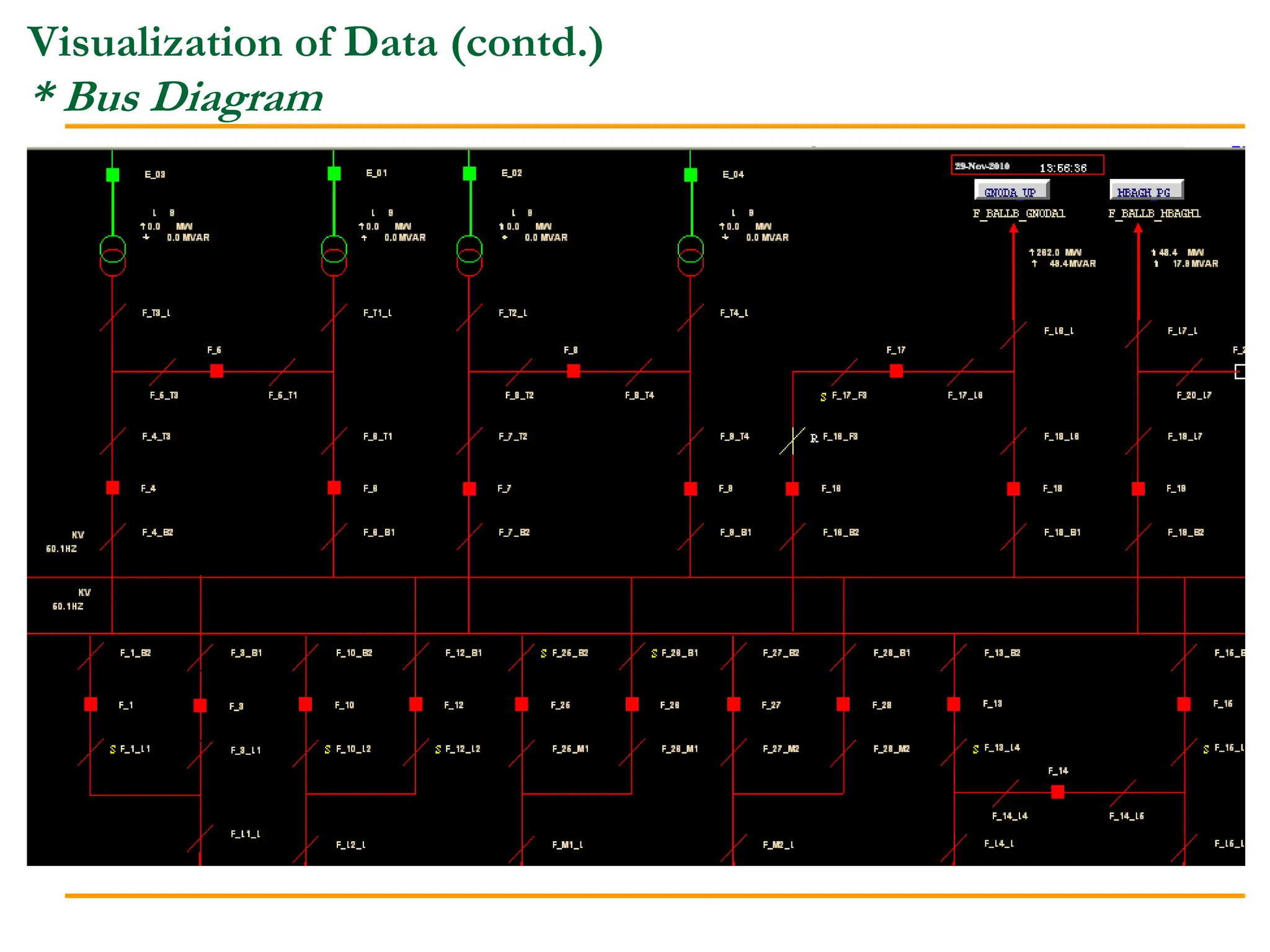 Presentation_on_SCADA__A brief about SCADA.ppt