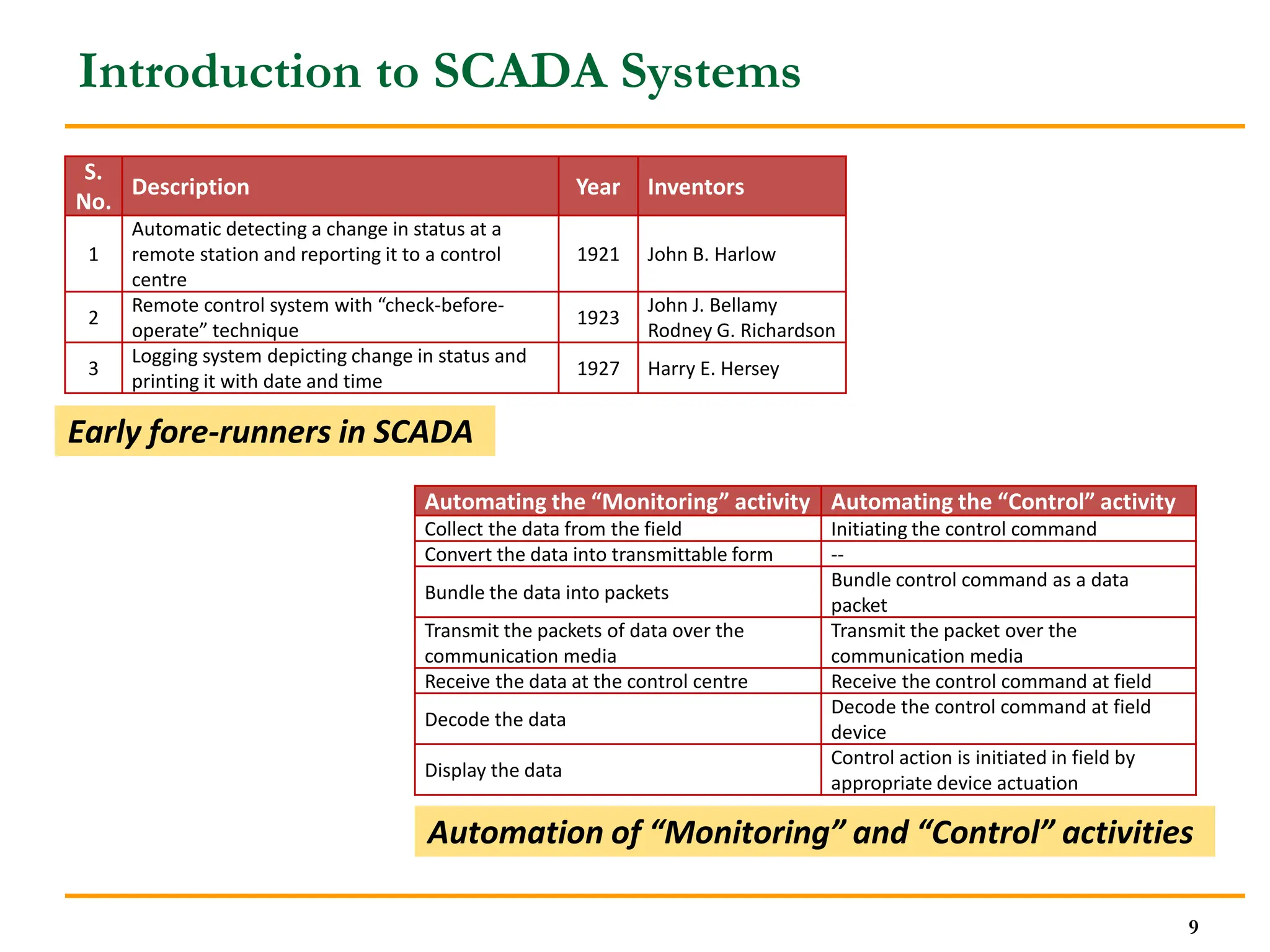 Presentation_on_SCADA__A brief about SCADA.ppt