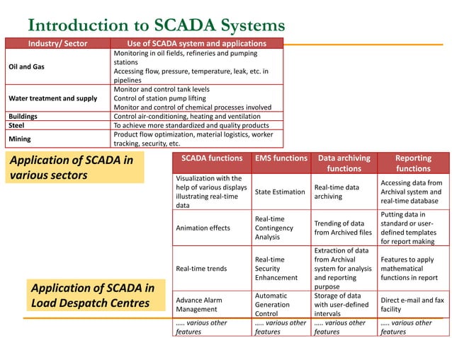 Presentation_on_SCADA__A brief about SCADA.ppt