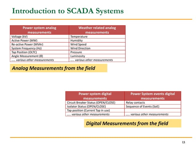 Presentation_on_SCADA__A brief about SCADA.ppt