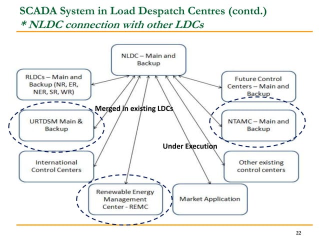 Presentation_on_SCADA__A brief about SCADA.ppt