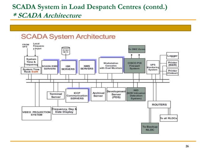 Presentation_on_SCADA__A brief about SCADA.ppt