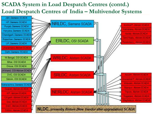 Presentation_on_SCADA__A brief about SCADA.ppt