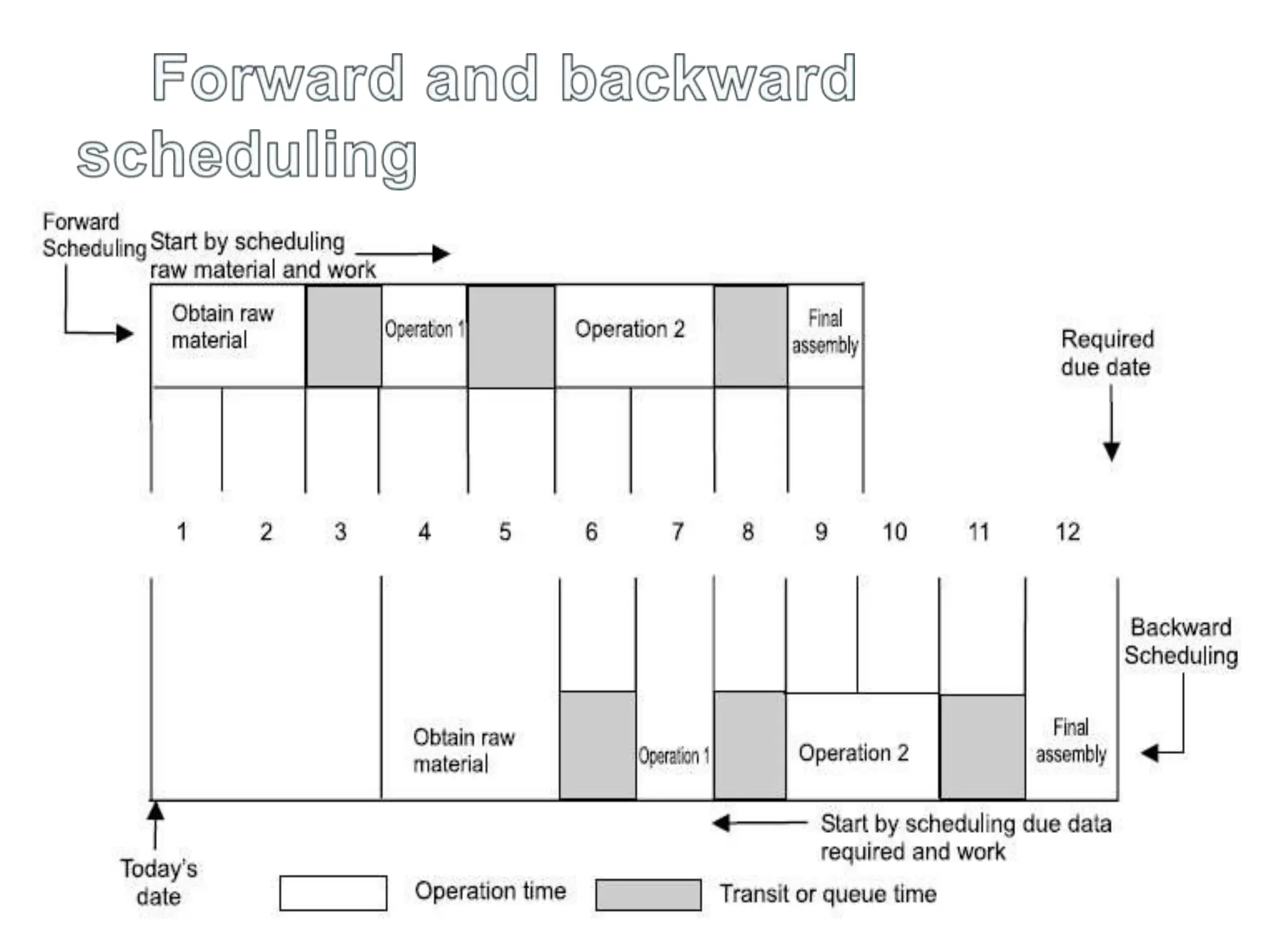 scheduling in operations Management PPT O and M | PPTX