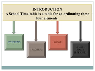 Presentation on school time table | PPTX