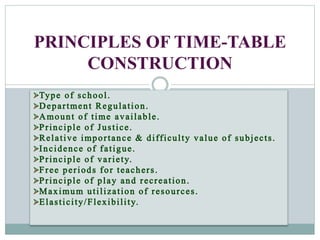 Presentation on school time table | PPT