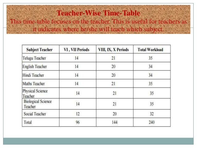 Presentation on school time table