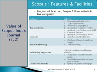 Presentation on Scopus | PPTX