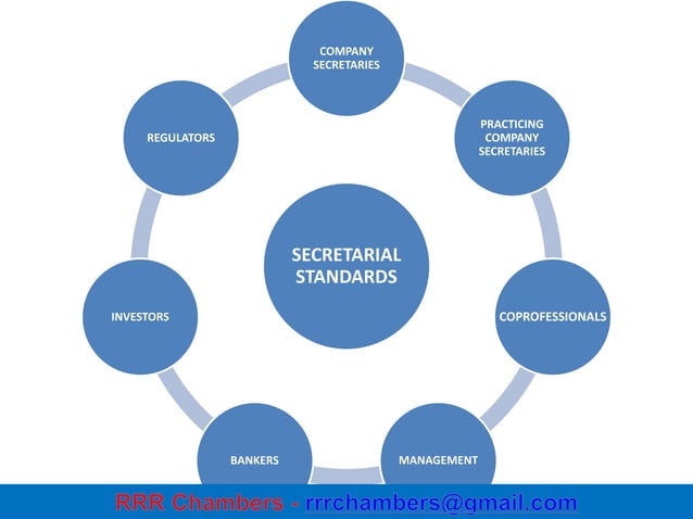 PRESENTATION ON SECRETARIAL STANDARDS - PPT.ppt | Business Accounting ...