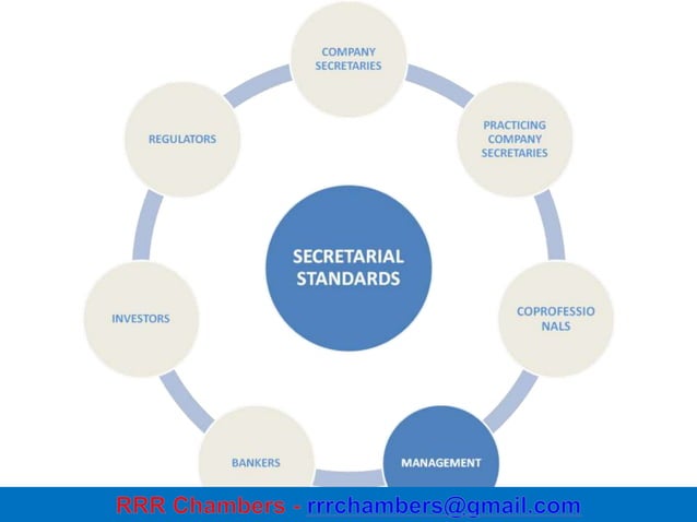 PRESENTATION ON SECRETARIAL STANDARDS - PPT.ppt | Business Accounting ...