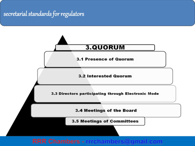 PRESENTATION ON SECRETARIAL STANDARDS - PPT.ppt | Business Accounting ...