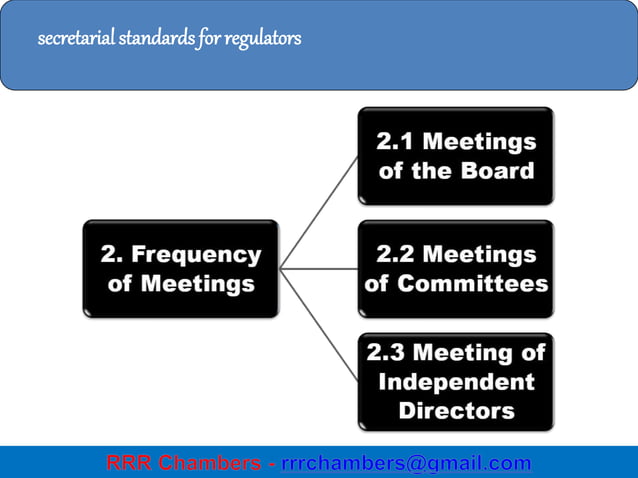 PRESENTATION ON SECRETARIAL STANDARDS - PPT.ppt | Business Accounting ...