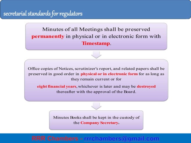 PRESENTATION ON SECRETARIAL STANDARDS - PPT.ppt | Business Accounting ...