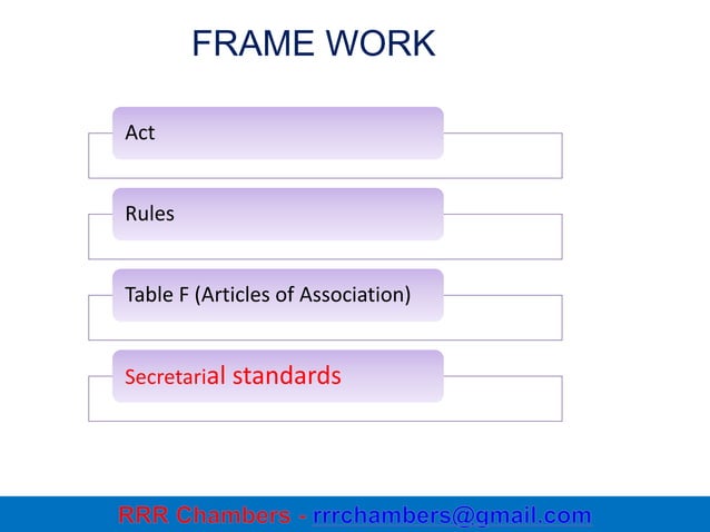 PRESENTATION ON SECRETARIAL STANDARDS - PPT.ppt | Business Accounting ...