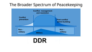 PRESENTATION ON SECURITY AFTER CONFLICT.pptx | Political Issues & policy | Politics