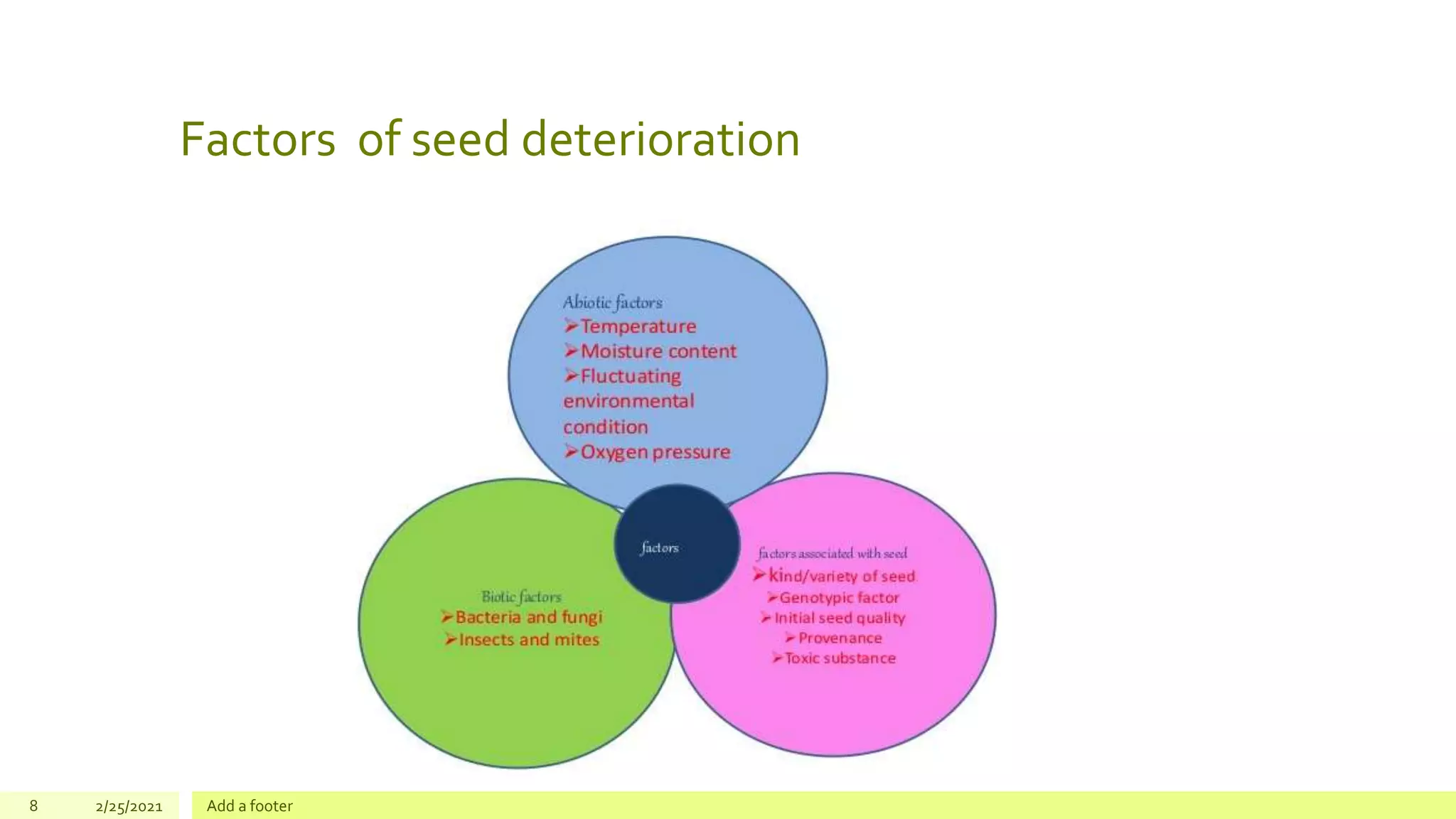 Presentation on seed deterioration | PPTX