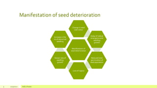 Presentation on seed deterioration | PPTX