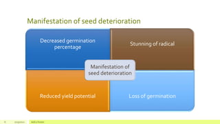 Presentation on seed deterioration | PPTX