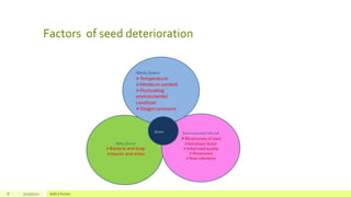 Presentation on seed deterioration | PPTX