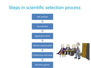 Presentation on selection | PPT