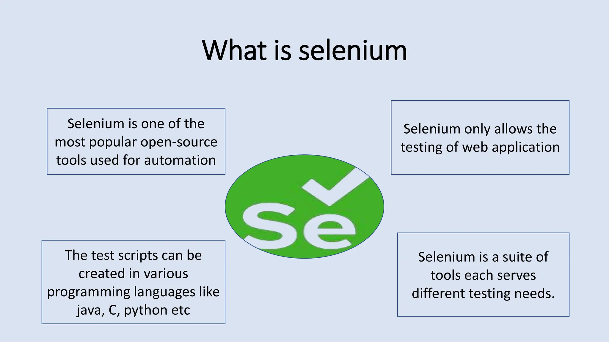 Presentation On Selenium testing and its parts | PPT