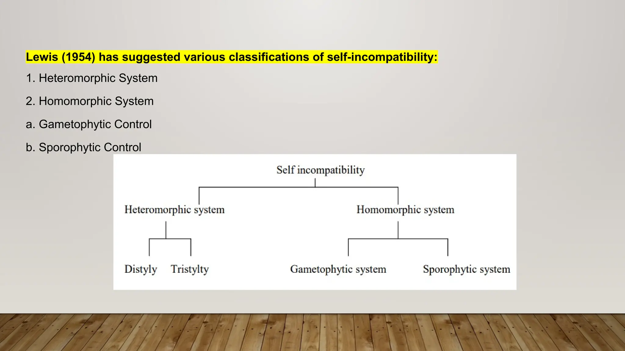 presentation on self incompatibility.pptx