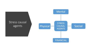 Presentation on Self Management skills.pptx