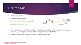 Presentation on SEM (Scanning Electron Microscope) | PPTX