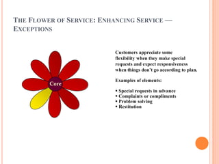 Presentation on service marketing | PPTX